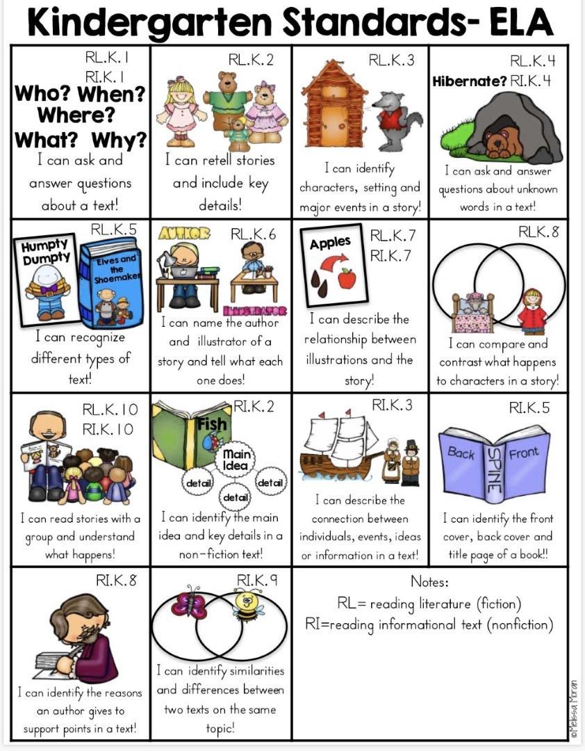 Harold's Grade-Level Math Cheat Sheets